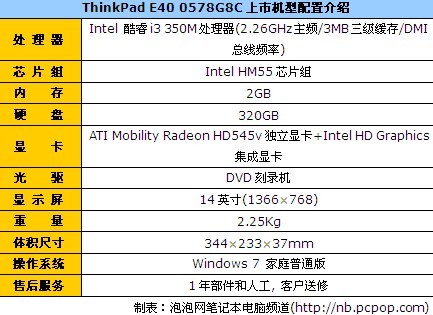 双显卡游戏本 ThinkPad E40仅售5050_笔记本_科技时代_新浪网