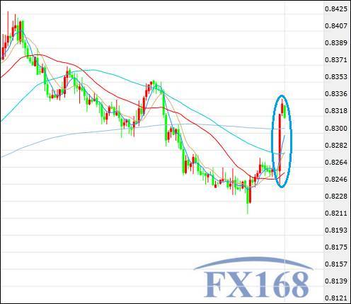 澳洲国民银行：CPI数据令纽元跳涨 新西兰最快下周紧缩(图)_机构观点_新浪财经_新浪网