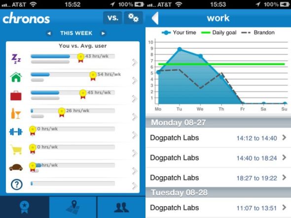 每天都是怎么过的？Chronos设定目标管理时间_互联网_科技时代_新浪网