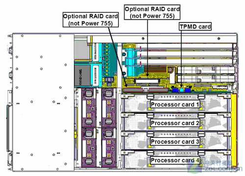 强势登场 IBM新Power7服务器规格解读(2)_商用_科技时代_新浪网
