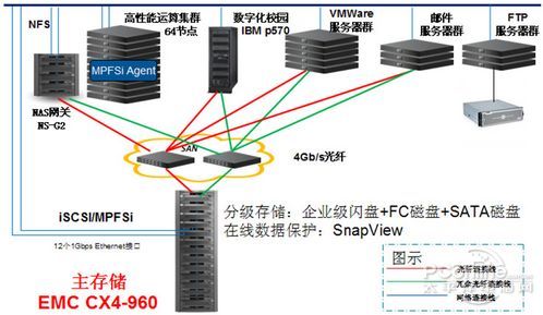迈上私有云 大连理工大学架构虚拟化案例_商用_科技时代_新浪网