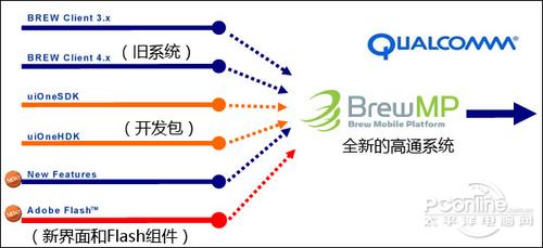 Brew MP系统 HTC触屏手机Smart评测_手机_科技时代_新浪网