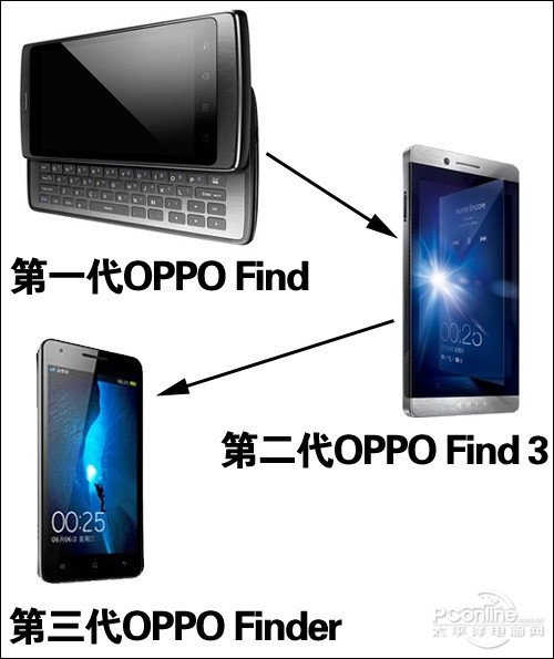 6.65mm全球最薄 OPPO Finder手机评测_手机_科技时代_新浪网