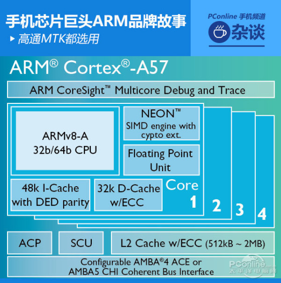 高通MTK都选用 聊聊手机芯片巨头ARM品牌故事|ARM|高通|MTK_手机_新浪科技_新浪网