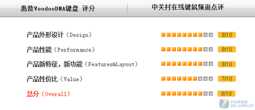 惠普与雷蛇联姻?测VoodooDNA混血键盘_硬件_科技时代_新浪网