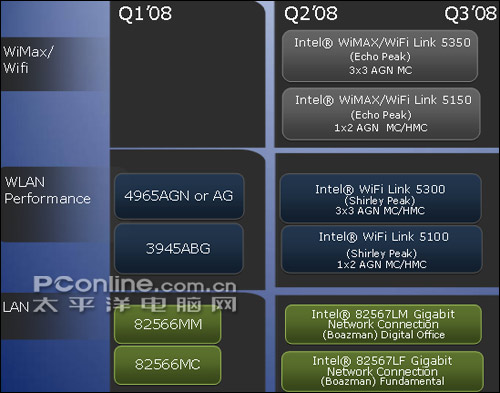 性能狂飙！Montevina迅驰二新本新蓝S5280首发评测_笔记本_科技时代_新浪网