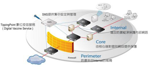 TippingPoint IPS 主動式入侵防禦_软件学园_科技时代_新浪网