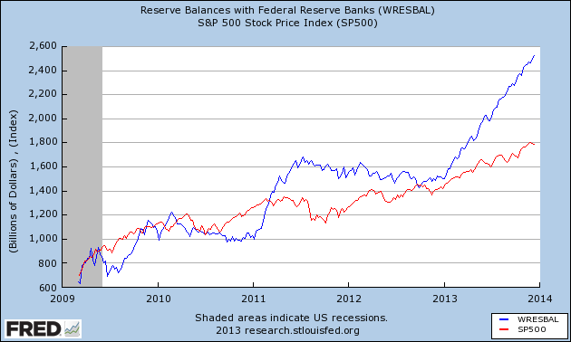 三步透析最傻瓜又最明显的QE图表|QE|美联储|资产负债表_新浪财经_新浪网