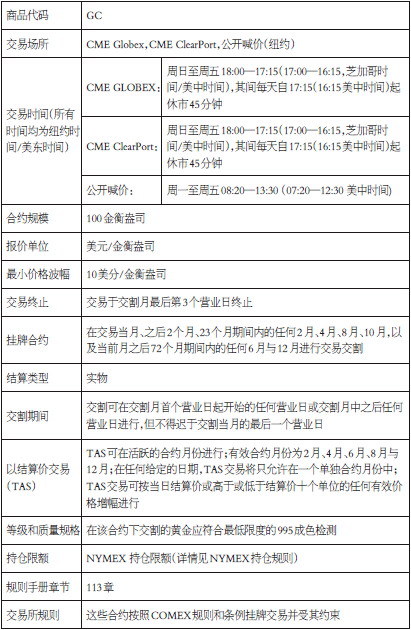 CME的黄金期货合约介绍|CME|黄金期货|合约_新浪财经_新浪网