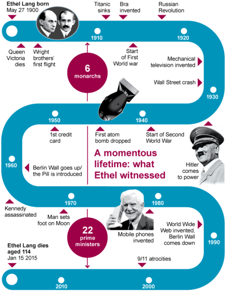英最长寿老人去世 一家三代都超90岁(双语)_新浪教育_新浪网